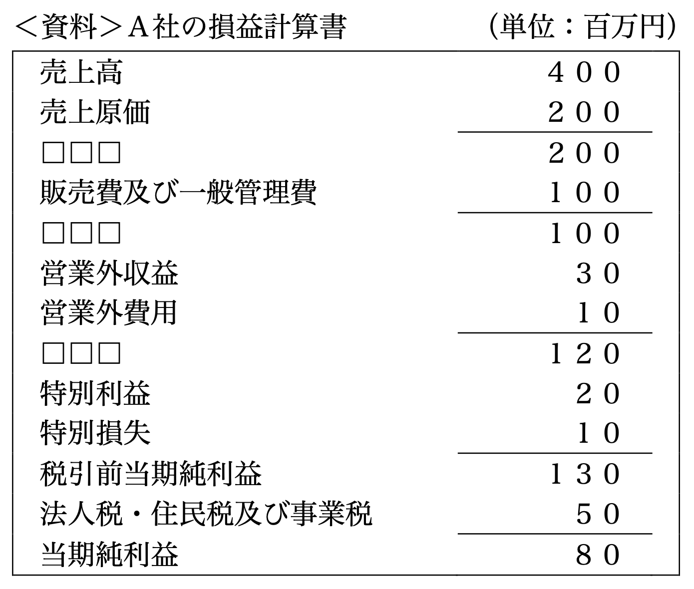 【FP2級】中小法人の資金計画と財務諸表｜ヤギハシ先生のFP講座